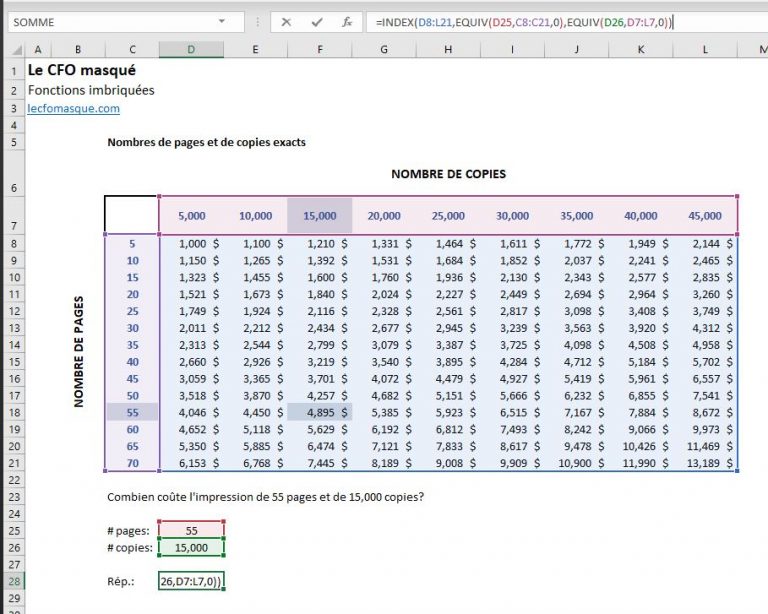 La fonction INDEX dans Excel, un vrai couteau suisse