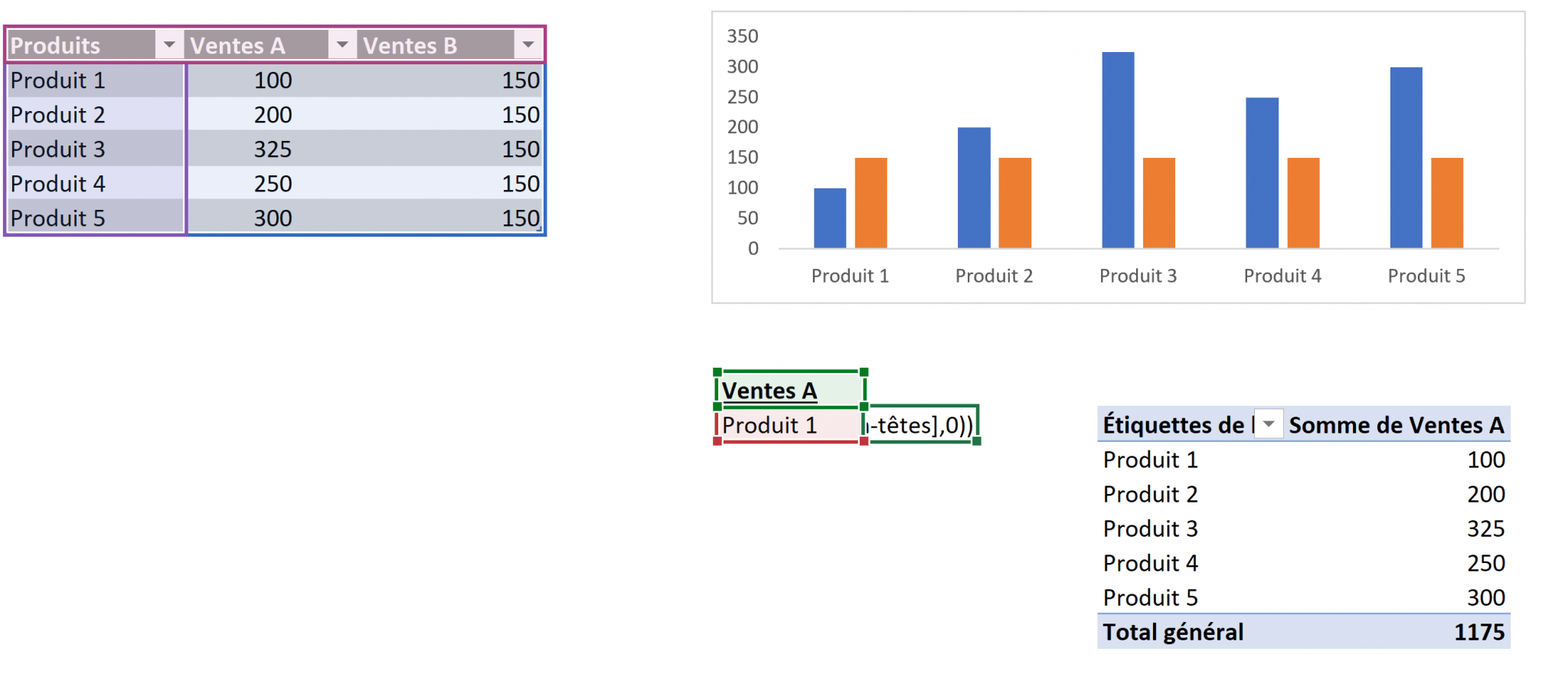 Les tableaux Excel, tout simplement indispensables et magiques