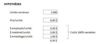 Voici un fichier Excel pour calculer un point mort