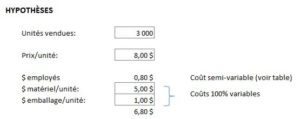 Voici un fichier Excel pour calculer un point mort