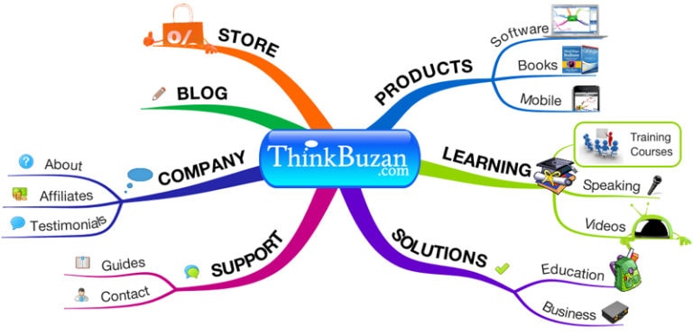 5 solutions pour réussir vos activités de brainstorming