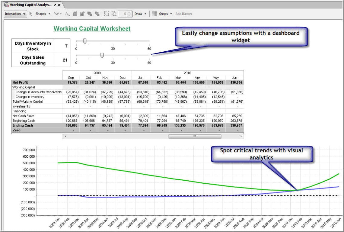Quantrix : Modélisation et analyse financière