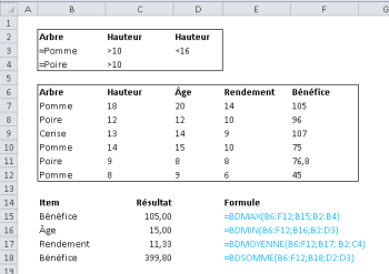 Maîtriser les fonctions de bases de données dans Excel