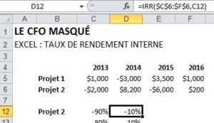 Taux de rendement interne d'un projet (TRI)