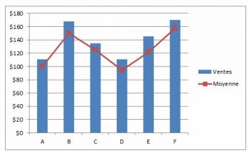 Présenter la moyenne dans un graphique Excel