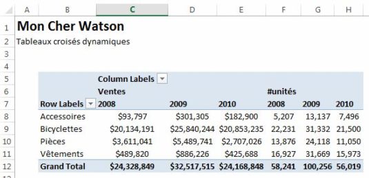 Excel : 4 façons de présenter la même information dans un TCD