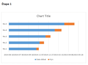 Comment construire un graphique de Gantt dans Excel