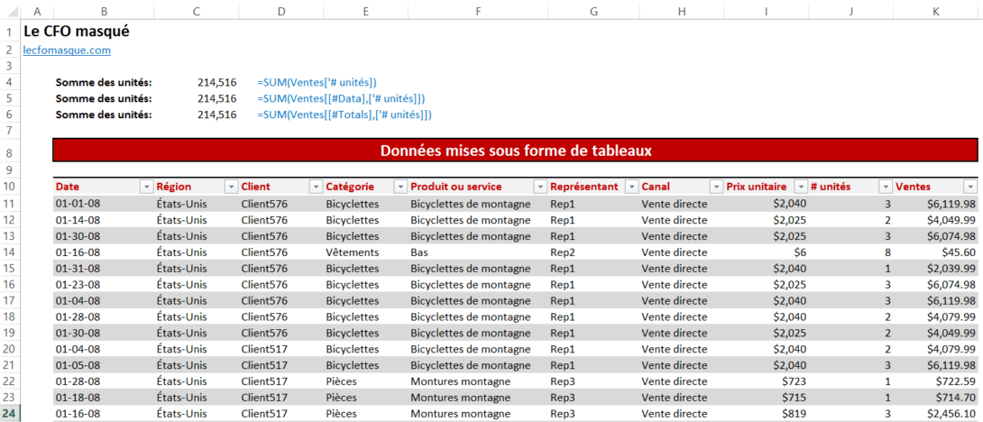 [Excel] Formules appliquées à des données sous forme de tableau