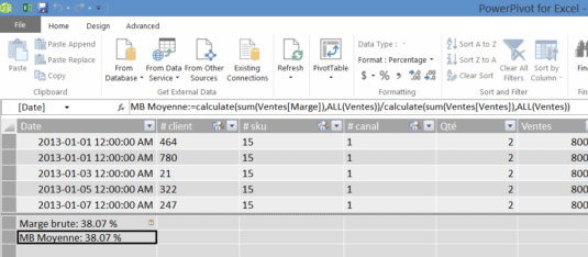 KPI avec Power Pivot : Tout ce qu'il faut savoir pour être un pro
