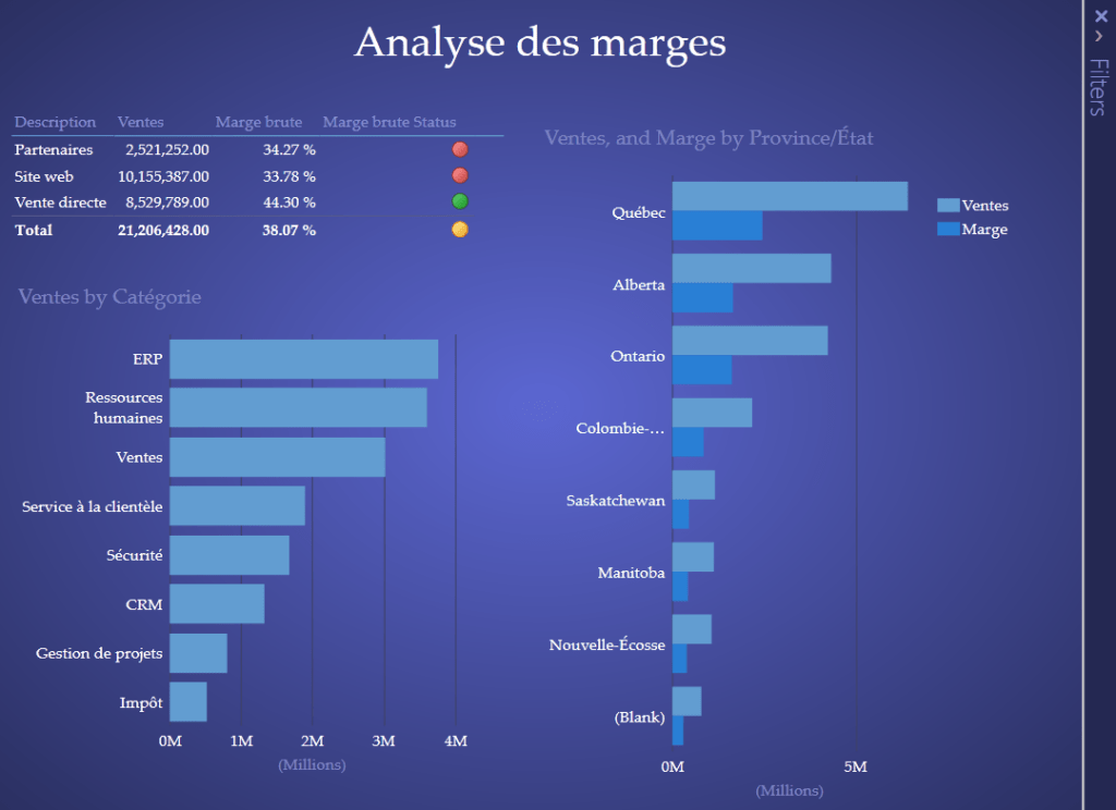 KPI avec Power Pivot : Tout ce qu'il faut savoir pour être un pro