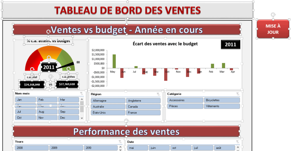Comment protéger un tableau de bord dans Excel