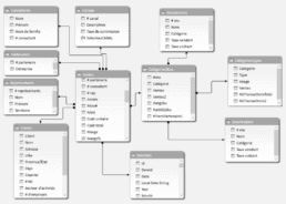 🔄 À savoir sur l'actualisation de fichiers Excel dans Power BI