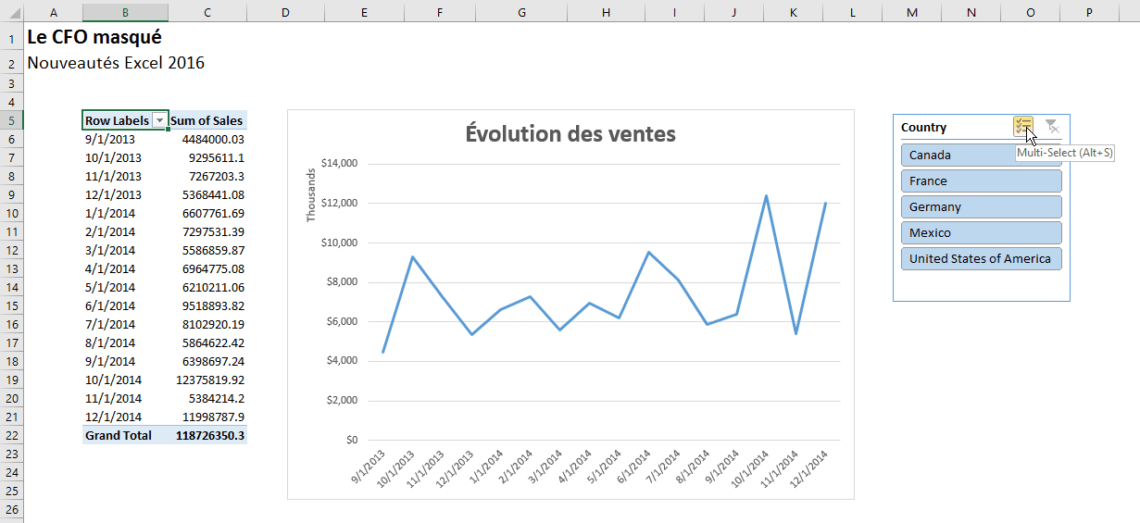 Excel Version D’Essai: Excel Essai Gratuit – SFSPF