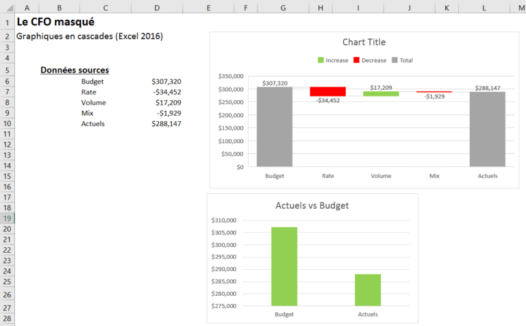 Excel 2016: Les nouveaux graphiques en cascades (Waterfall)