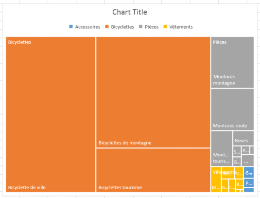 [Excel] Les nouveaux graphiques Treemap