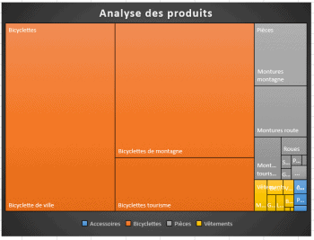 [Excel] Les nouveaux graphiques Treemap