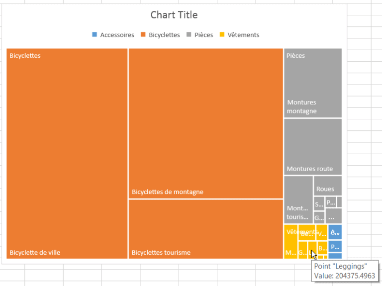[Excel] Les nouveaux graphiques Treemap