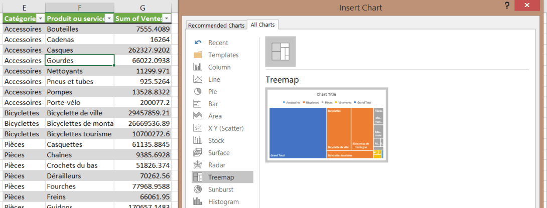 [Excel] Les nouveaux graphiques Treemap