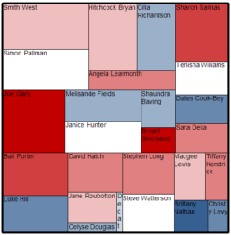 [Excel] Les nouveaux graphiques Treemap