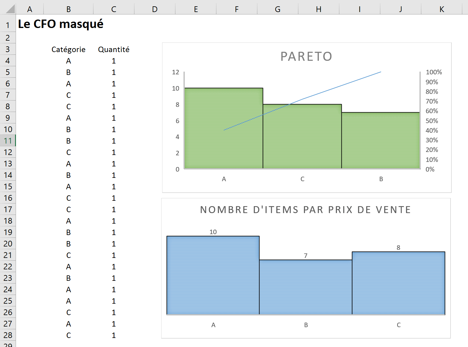 Les nouveaux graphiques histogrammes dans Excel