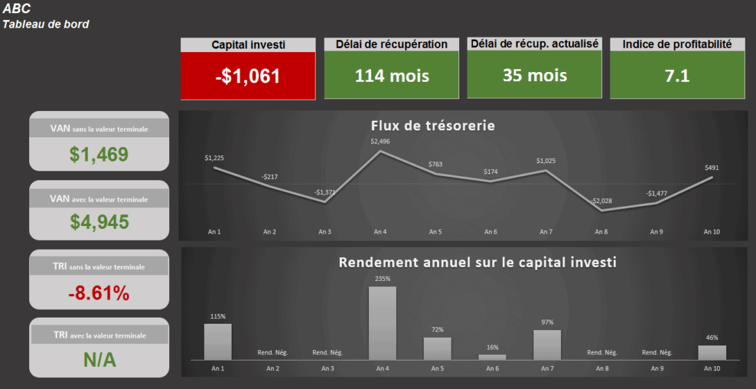 Outil d'analyse de projets d'investissement dans Excel