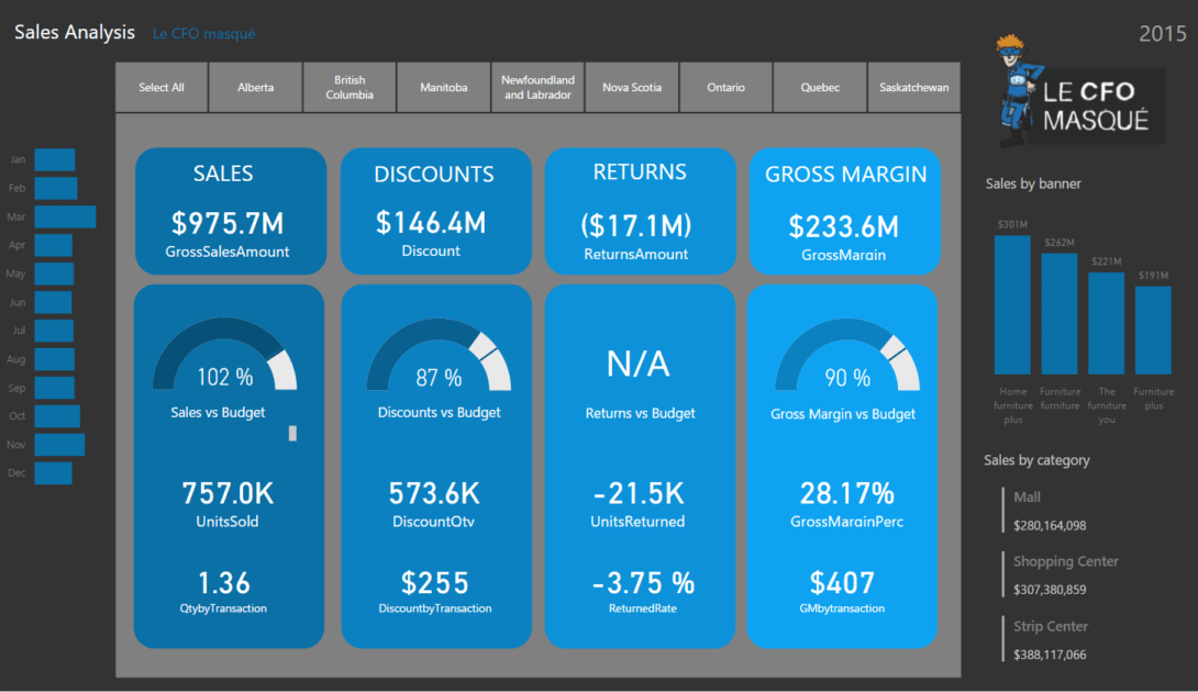 Voici un autre exemple concret de rapport Power BI