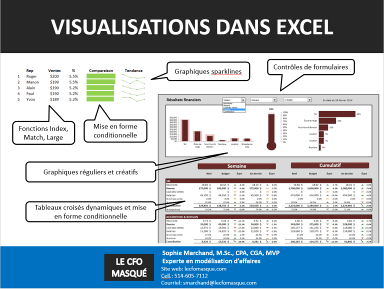 Visualisations de données en mode libre-service