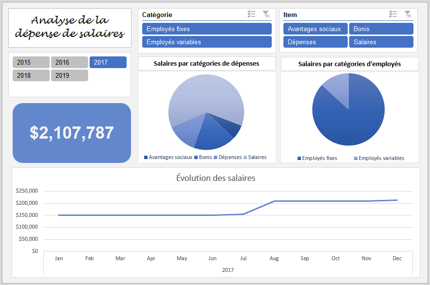Modélisez vos salaires et salaires à payer dans Excel
