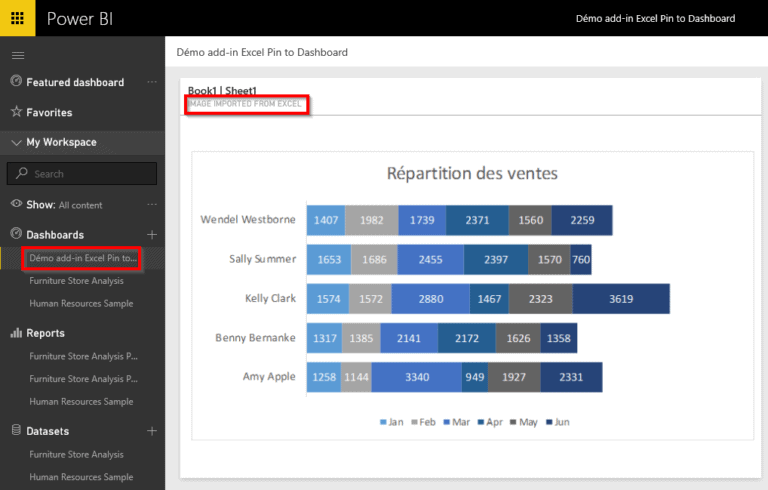 À quoi sert l'éditeur Power BI pour Excel?