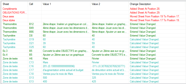 Spreadsheet Compare : Comparer deux fichiers Excel aisément