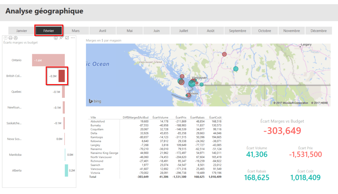 Analysez convenablement des données de budget dans Power BI