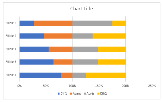 [Excel] Créer des graphiques à barres dos à dos (back-to-back bar charts)