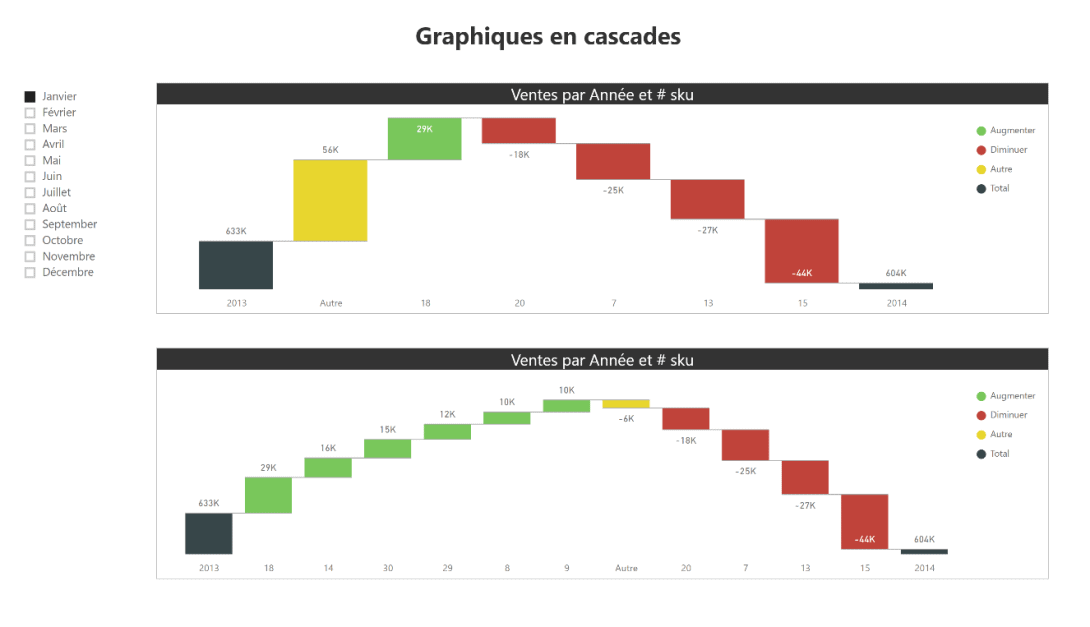 Les graphiques en cascades dans Power BI, largement améliorés