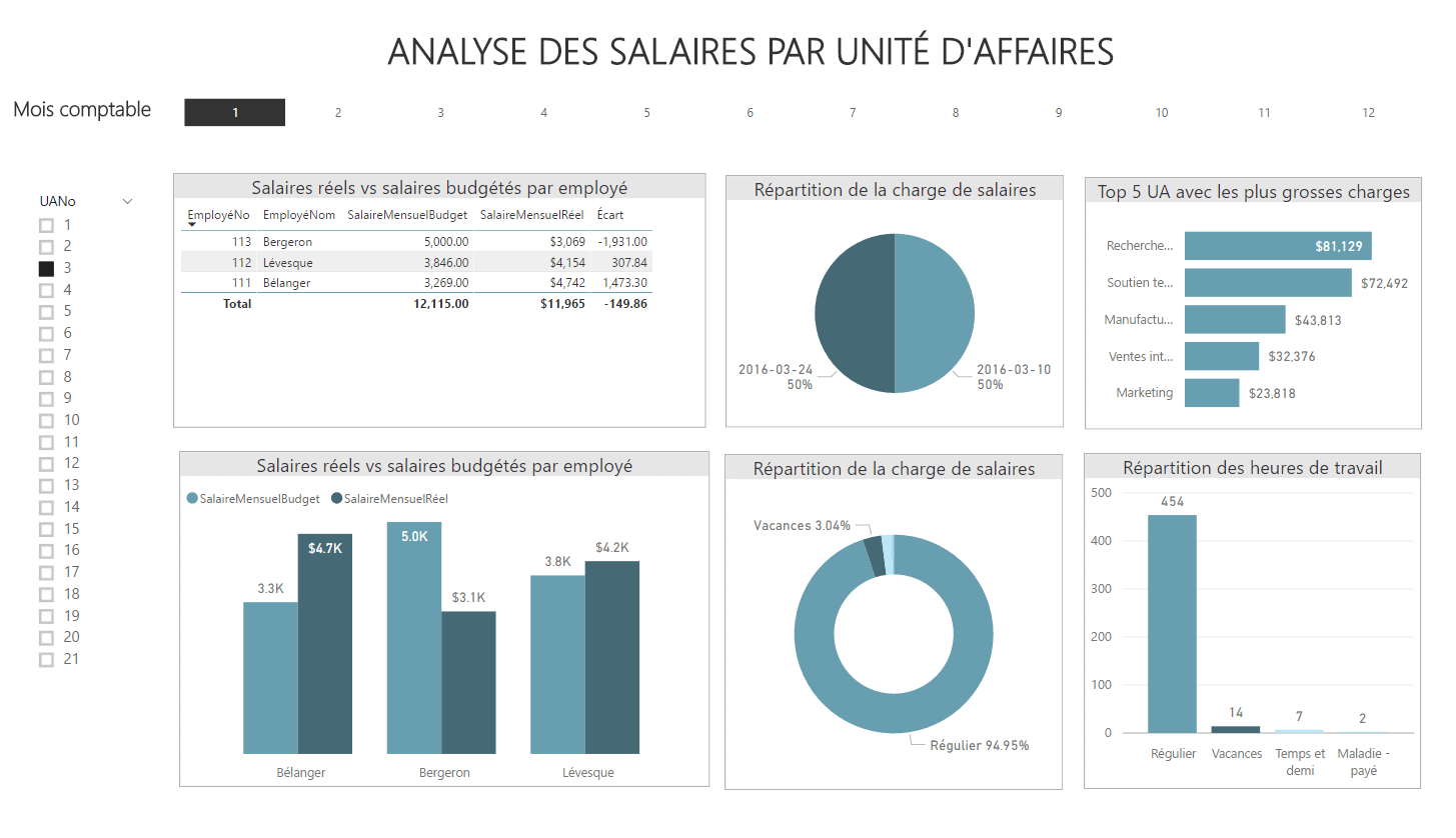 Modèle Rapport Power Bi – Exemple Tableau Bord Power Bi – HVEACN