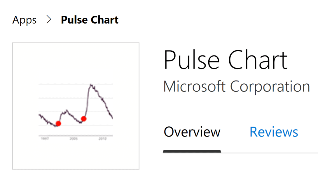 Comment créer des données en mouvement dans Power BI