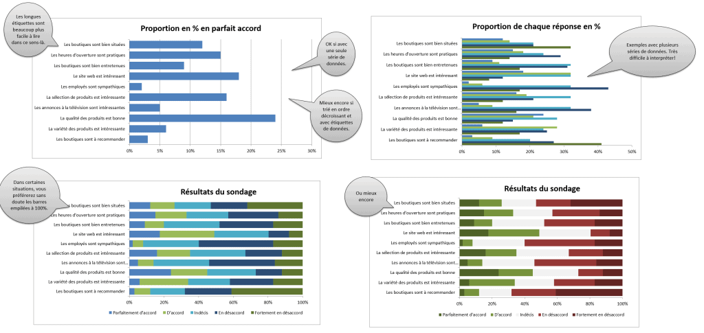 Visualisations de données dans [Excel] Barres empilées à 100%