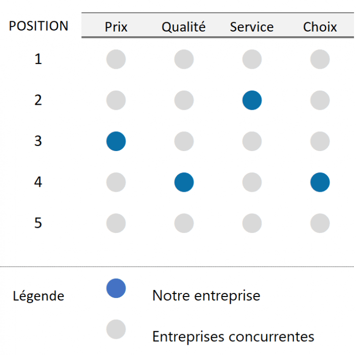 Tableaux de comparaisons : Fichier Excel téléchargeable