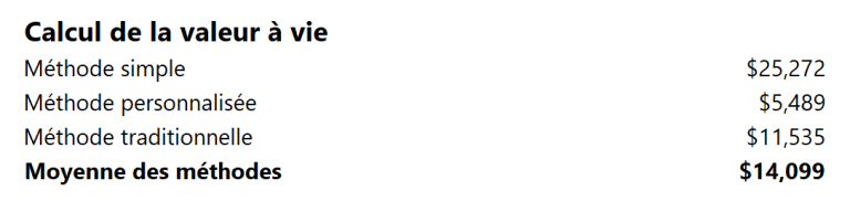 Comment calculer la valeur à vie des clients