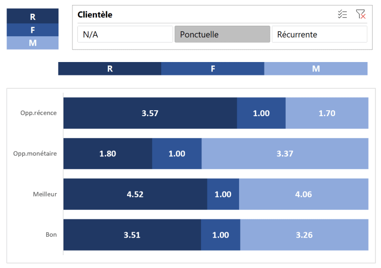 Segmentation de clients - Méthode RFM : Outil téléchargeable