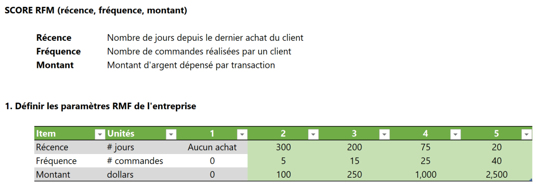 Segmentez vos clients avec la méthode RFM