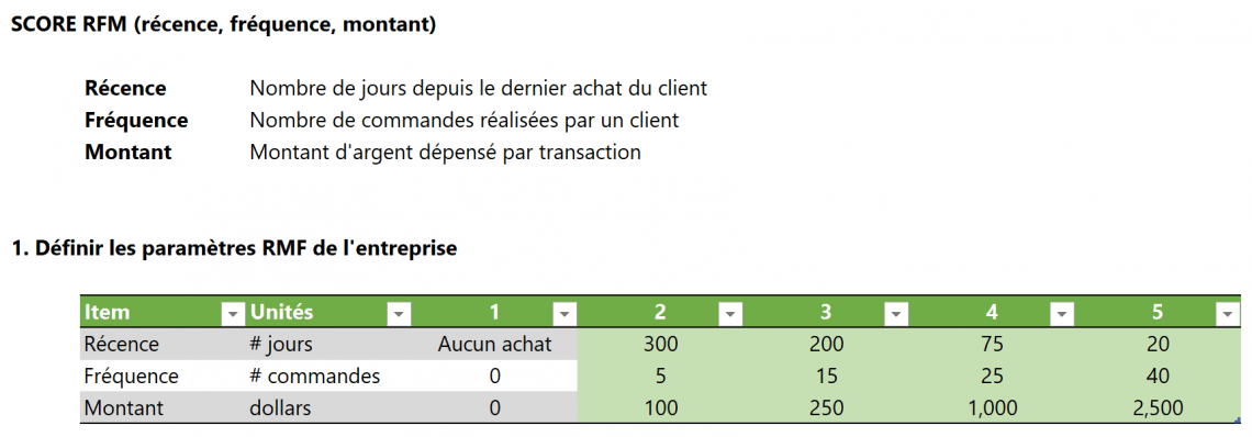Segmentez vos clients avec la méthode RFM