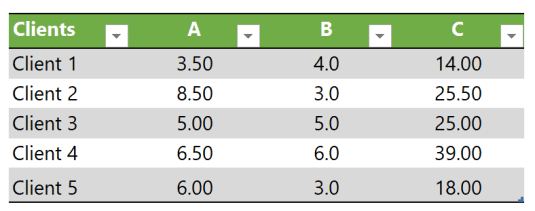 Comment calculer la valeur à vie des clients