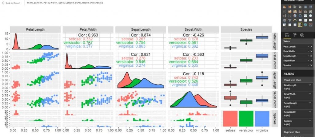 Analyse prédictive et visualisation de données avec R et Power BI