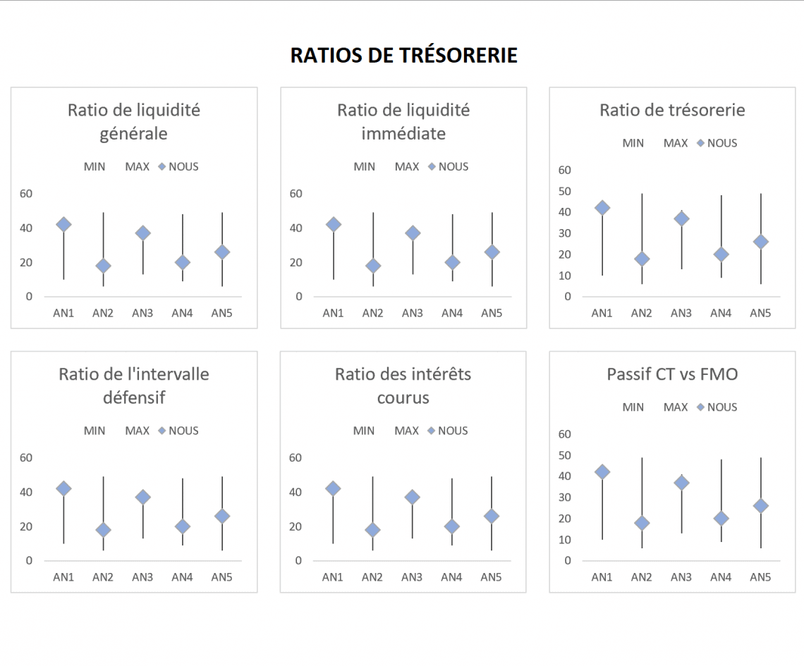 Présentez vos ratios financiers de façon [percutante] 🎇