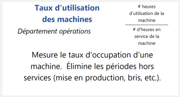 [KPI] 📈 Taux d'utilisation des machines