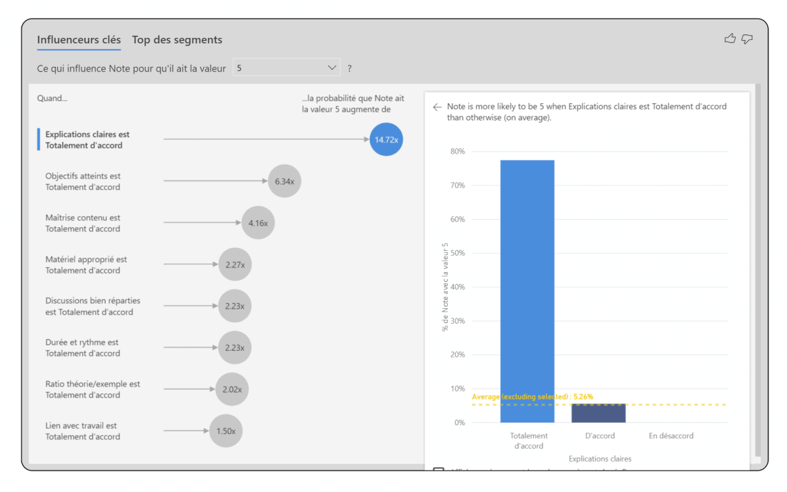 Identifiez les influenceurs clés dans vos résultats Power BI