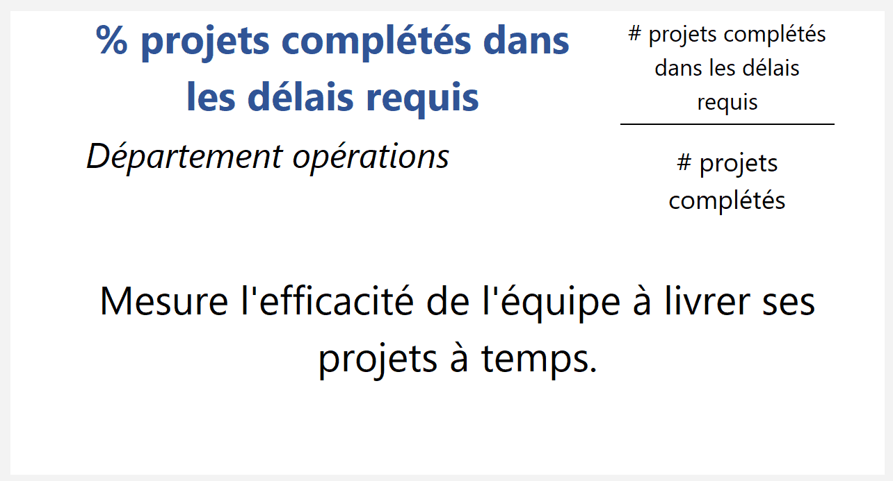 [KPI] 📈 Pourcentage de projets complétés dans les délais requis