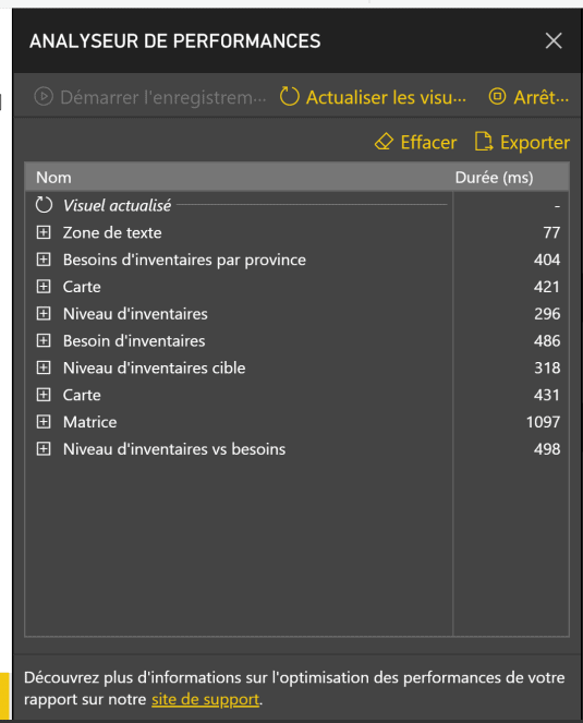 Analyser la performance de Power BI | Le CFO masqué