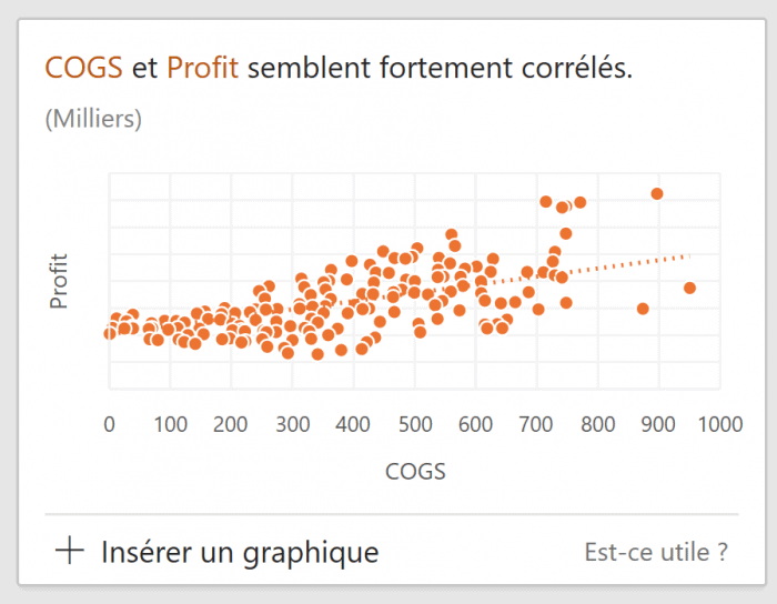 Graphiques générés par des algorithmes dans Excel
