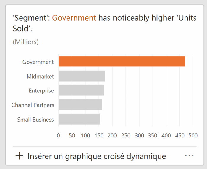 Graphiques générés par des algorithmes dans Excel